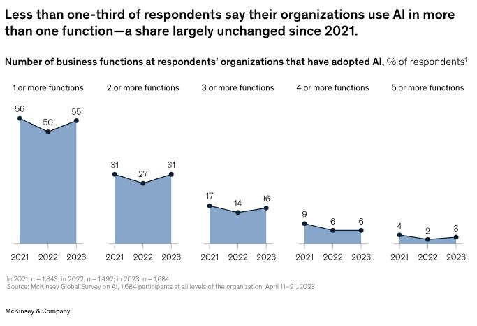 AI in 2023: Generative models are dominating the scene | İnnova