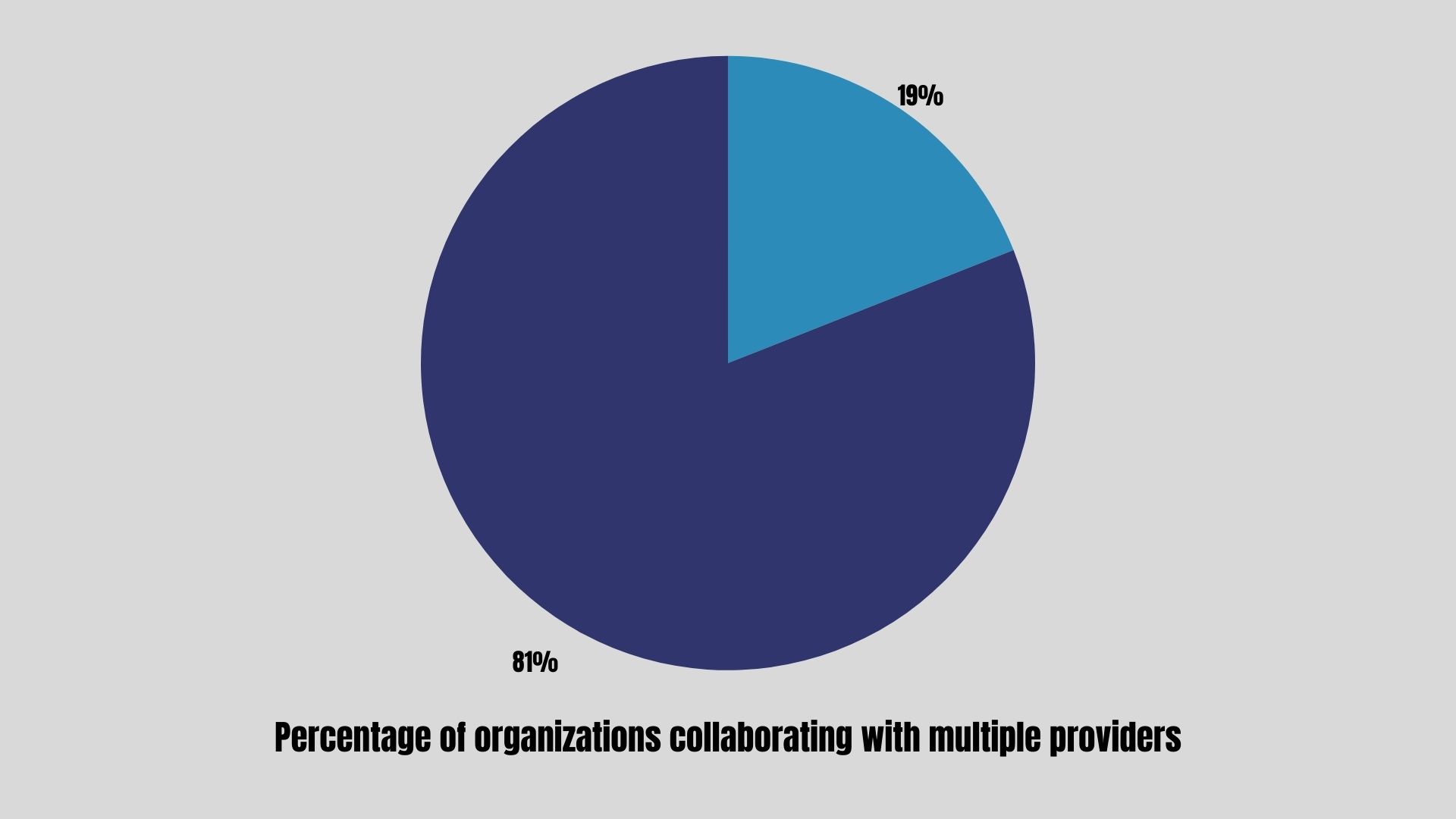 Catch the tidal wave of cloud technologies in 2024 | İnnova