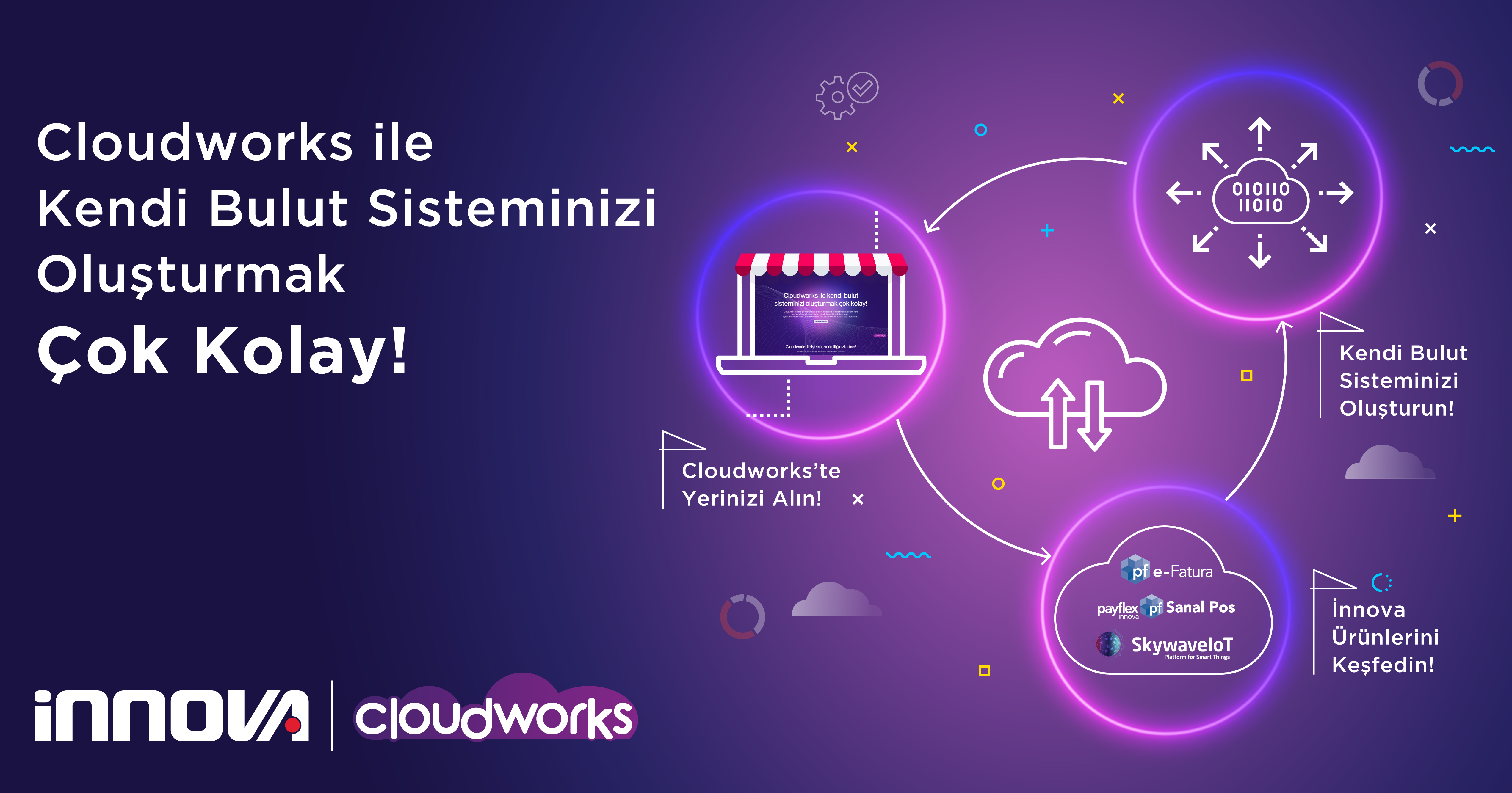 İşinizi dijitalleştirmenin güvenilir anahtarı Cloudworks! | İnnova